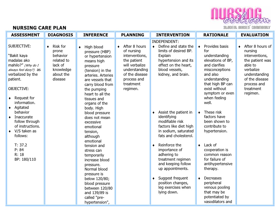 Nanda Nursing Diagnosis For Diabetic Ketoacidosis MedicineBTG